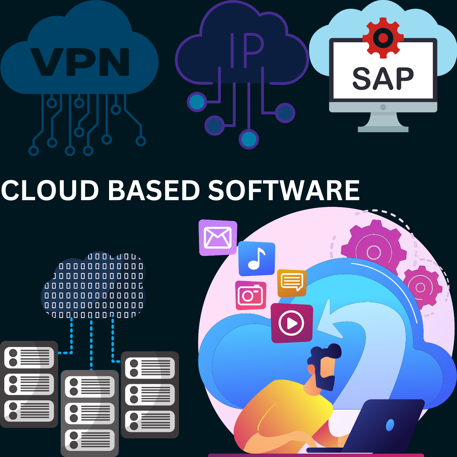 Software Development - Dev Mark Nation